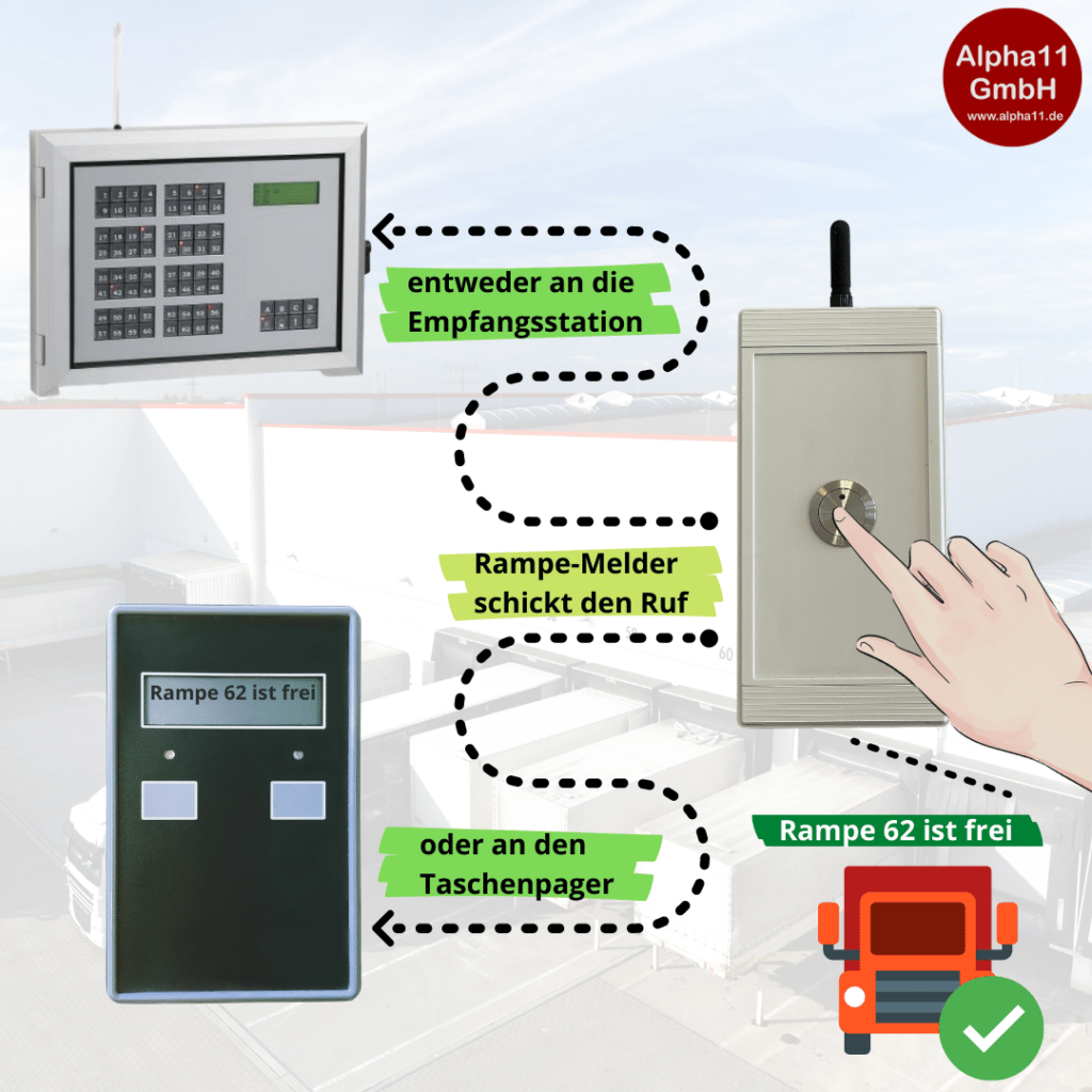 Logistik Pager - Startseite - Logistik Pager Alpha11
